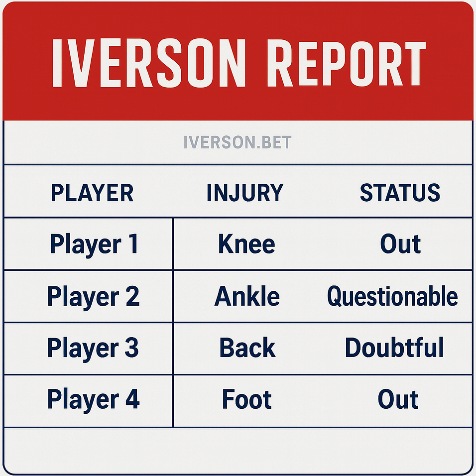 NBA Injury Reports | Iverson Bets